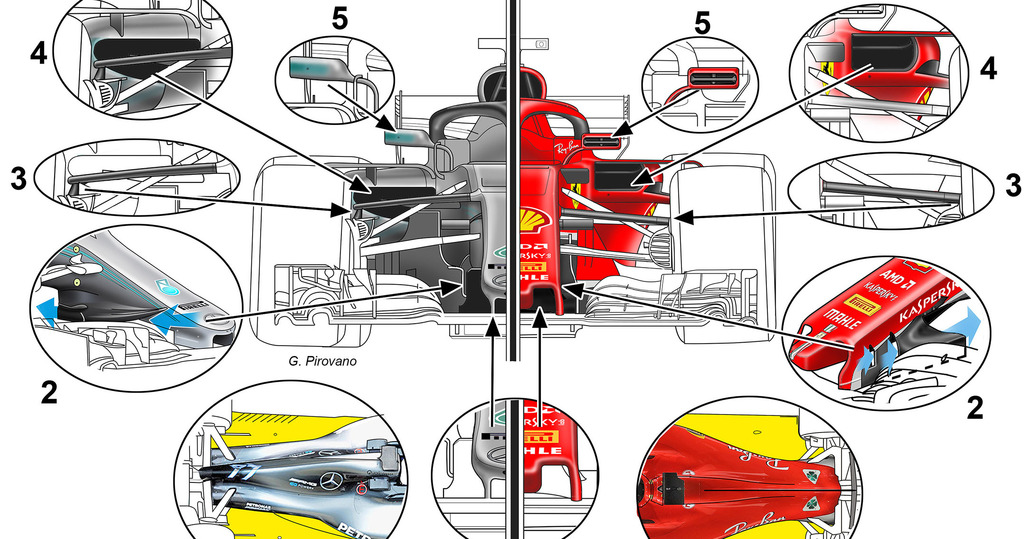 F1 2018: Ferrari vs Mercedes, le novità tecniche - Formula 1 - Automoto.it