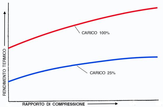 Motori e prestazioni: i parametri illuminanti - News - Automoto.it
