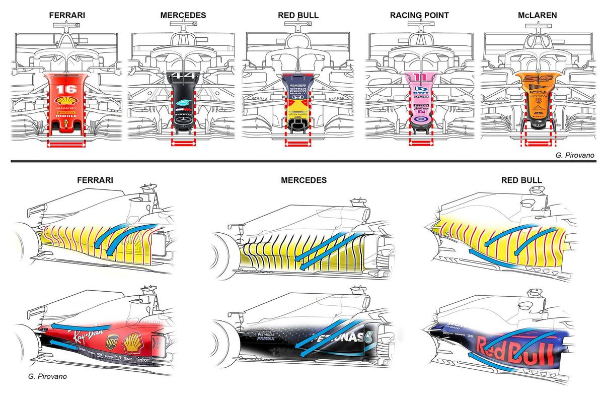 Formula 1 2020: l'aerodinamica Ferrari VS le altre monoposto - Formula ... Formula 1 2020: l'aerodinamica Ferrari VS le altre monoposto - Formula ...