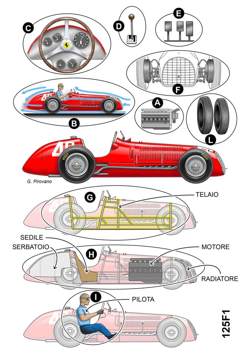 F1, 1000 GP Ferrari: 125 F1 e SF1000 a confronto - Formula 1 - Automoto.it