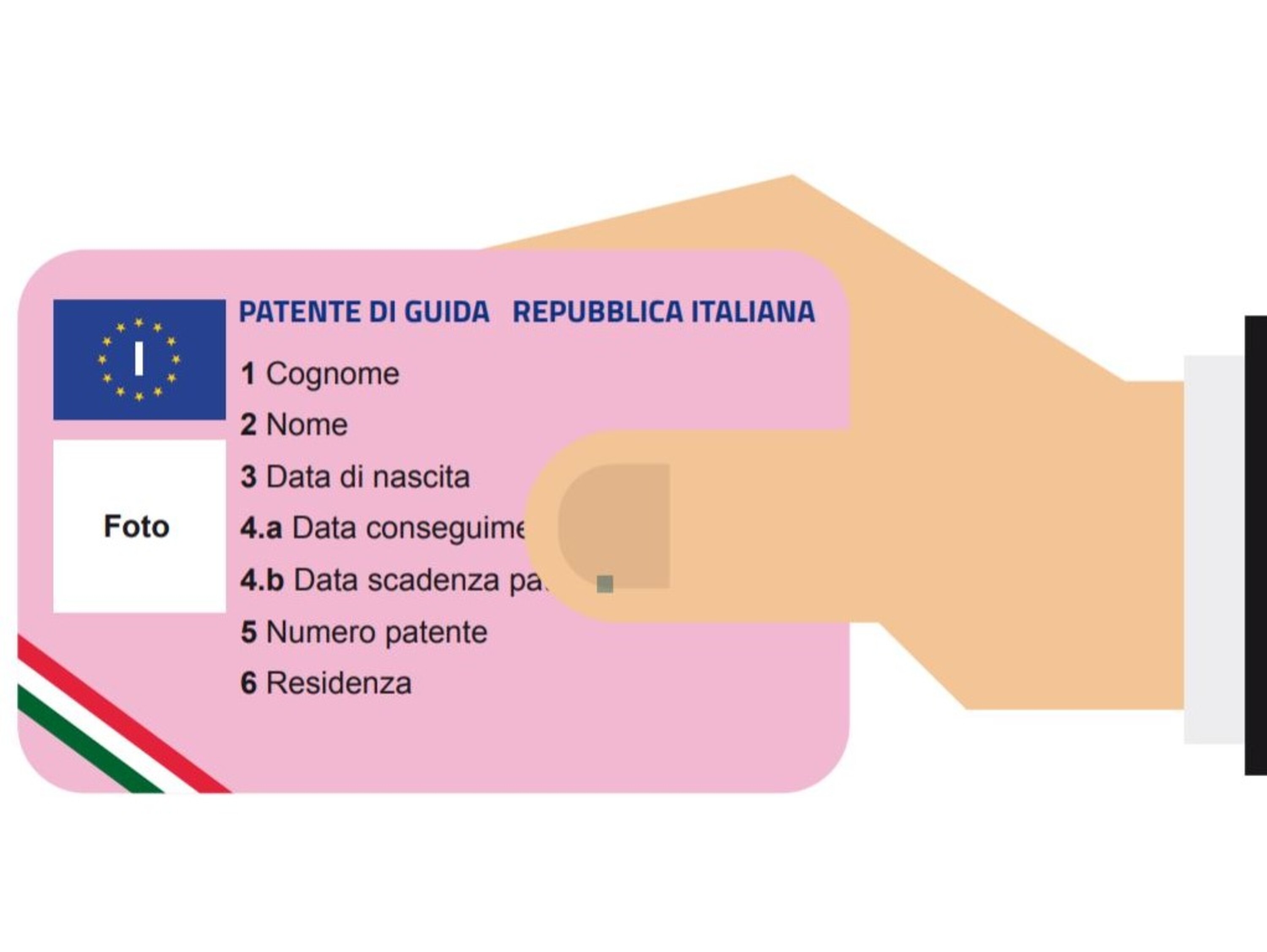 Numero Della Patente Di Guida Dove Si Trova E Cosa Indicano Tutti I